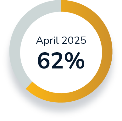 SCR® Exam Information, Steps to Earn Certificate | GARP